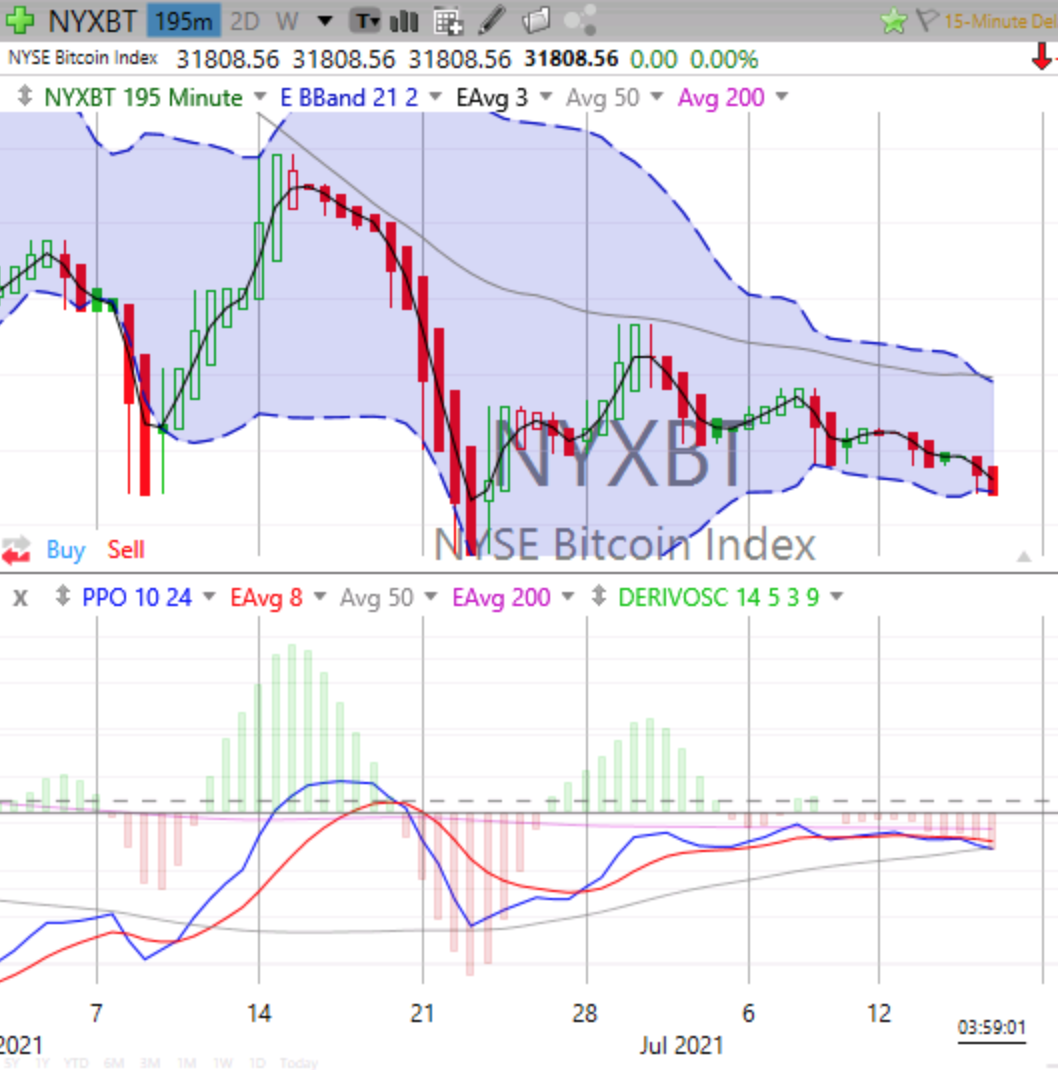 Today’s Stock, Bond, Gold & Bitcoin Trends, Friday, July 16, 2021