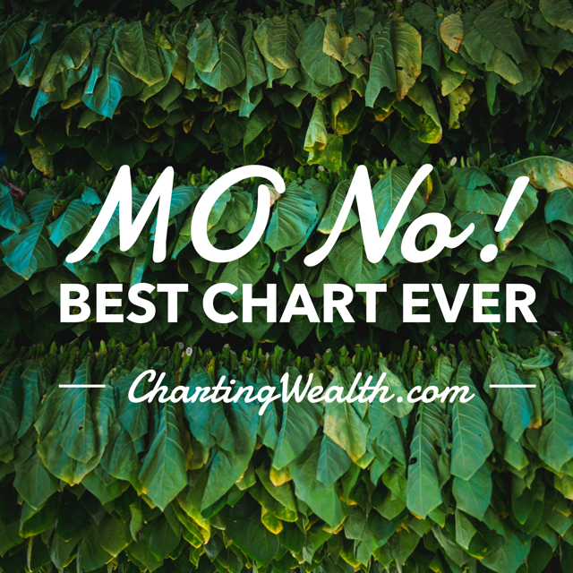 MO No! Best Chart EVER. Why We Love Altria for WVCs