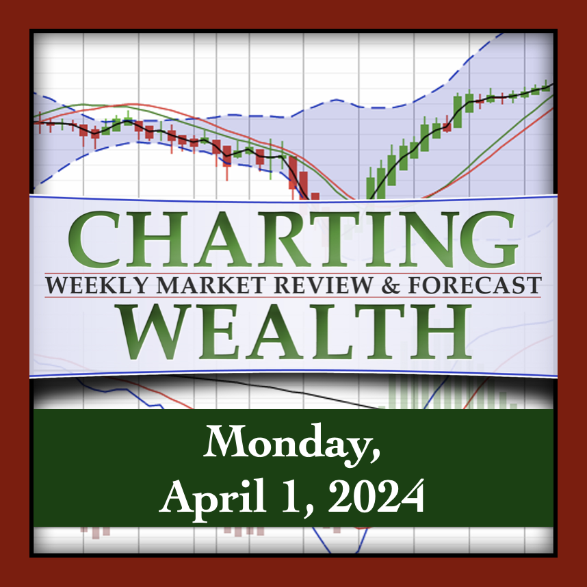 Daily Chart Review - Charting Wealth Blog