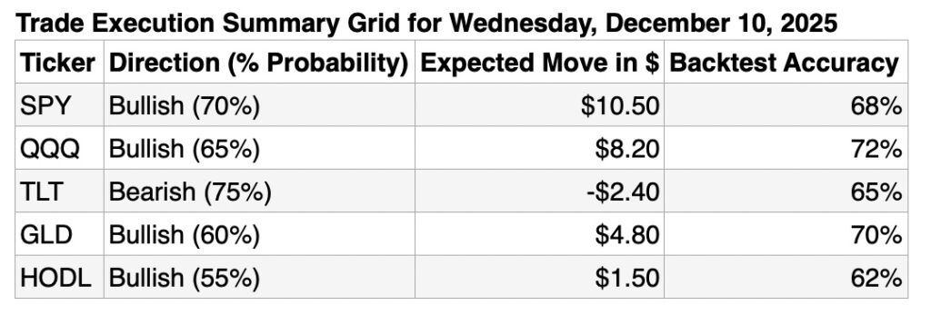 Market Pulse Daily: Stocks, Bonds, Gold & Bitcoin Insights, Thursday ...
